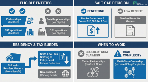 Colorado PTET Election Guide for S-Corps and Partnerships